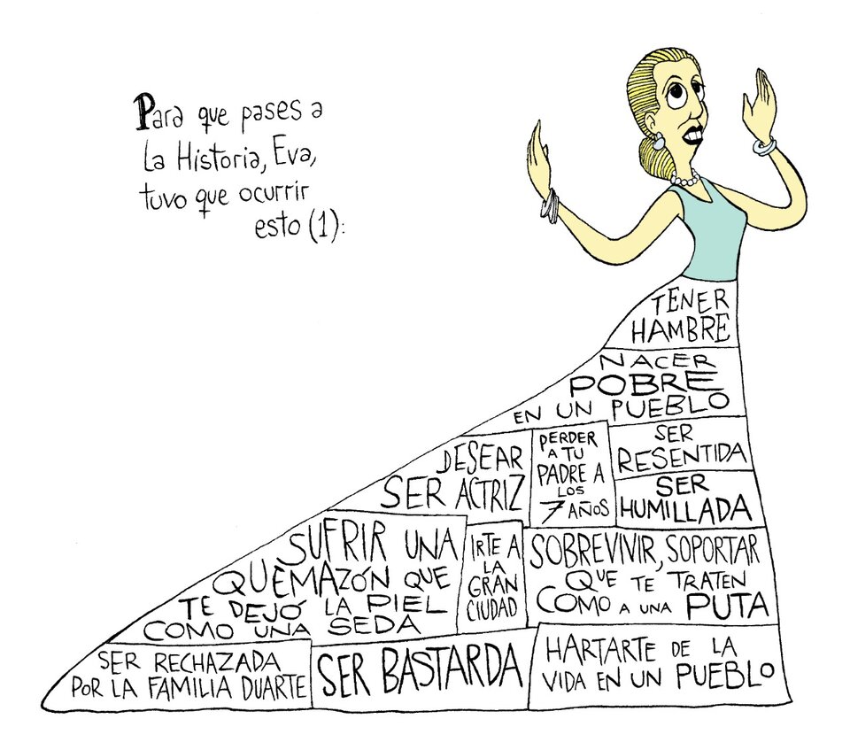 Comic El Recuerdo De Evita En La Pluma De Rep